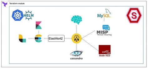 in search of a security incident response system for the masses part 2