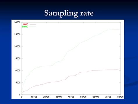 Ppt An Improved Hybrid Monte Carlo Method For Conformational Sampling Of Large Biomolecules