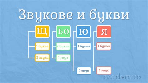 Звукове и букви Български език 3 клас Academico Youtube