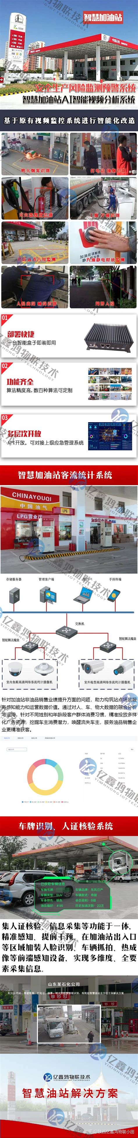 智慧加油站解决方案 知乎