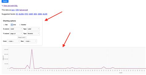 exploring and visualizing data using datasette