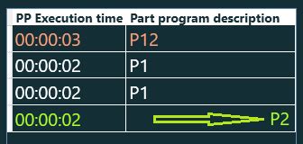 C How To Apply Text Alignment To A Datagrid Row On The LoadingRow