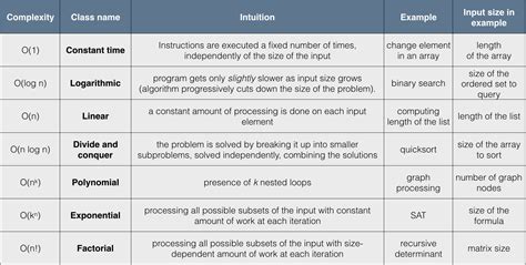 33 Order Notation — Ysc2229 2021