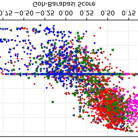 Flowchart For Replacement Algorithms Download Scientific Diagram