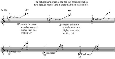 How To Read Harmonic Notation
