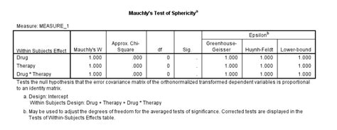 Describe The Assumption Of Sphericity Has The