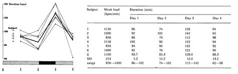 Potassium Magnesium Aspartate An Overlooked Endurance Enhancer Acute 100 Increase In Time To