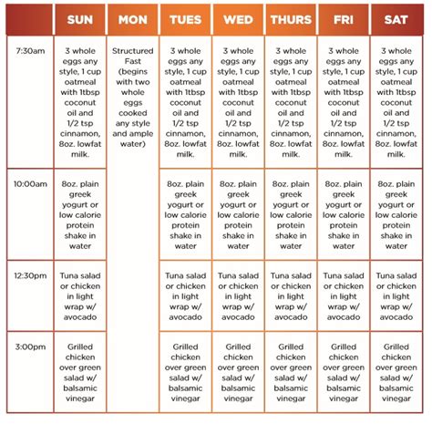 The Best Diet For Abs Dr Colker Peak Wellness Md