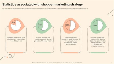 Shopper Marketing Plan To Improve Retail Store Performance Powerpoint
