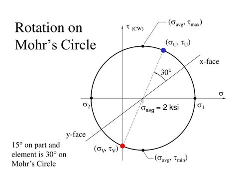 Ppt Purpose Of Mohr S Circle Powerpoint Presentation Free Download
