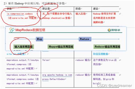 大数据之 Hadoop3xmapreduce数据压缩案例实现 大数据之hadoop3x工作笔记0139hadoop 3x