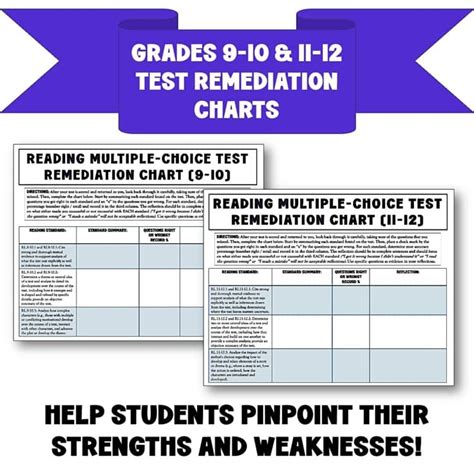 High School Ela Reading Test Corrections Remediation Chart Template Reflection