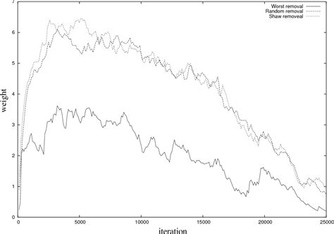 Figure 1 From An Adaptive Large Neighborhood Search Heuristic For The Pickup And Delivery