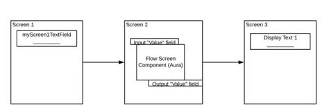 optimizing lightning component inputs and outputs in flow screens