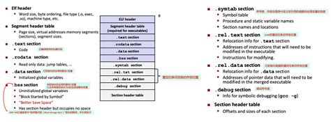 Cs15 213 Csapp Chapter07 链接 学习笔记 知乎
