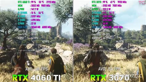 【4060ti Vs 3070】 2k 最高画质 游戏帧数对比测试 Dlss2、3 Off 知乎