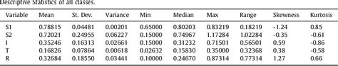 Table 3 From A Stochastic Numerical Analysis Based On Hybrid Nar Rbfs