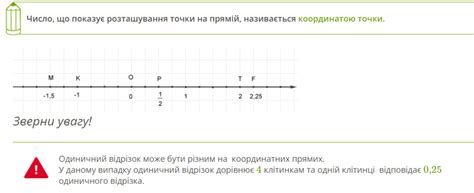 Координатна пряма Урок 2 Урок на 4 завдання Математика