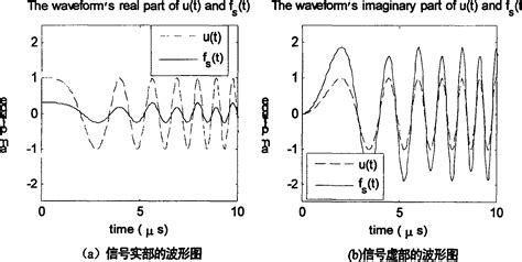 Method For Configuring Low Peak Sidelobe Radar Pulse Compressional Waveform Eureka Patsnap