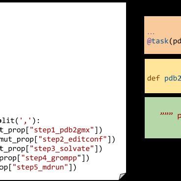 Workflow Implementation Example The Left Hand Side Of The Picture