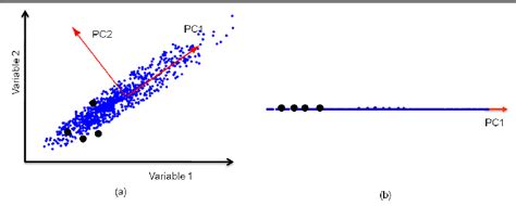 Figure 2 From Understanding The Structure Of Bin Packing Problems Through Principal Component