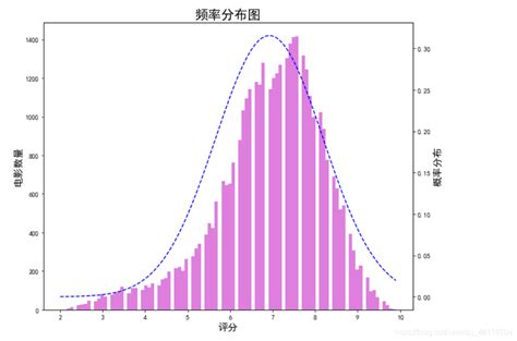 Python数据分析三剑客学习笔记day7——matplotlib包的使用：简单双轴图，散点图，箱形图，相关系数矩阵图，热力图的绘制