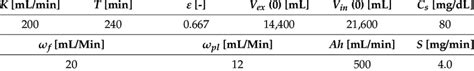 Calculation Conditions For Validation Download Scientific Diagram