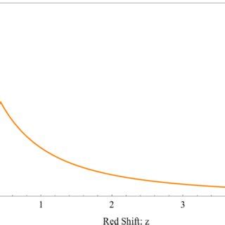 Comparing T Z Relation With Astrophysical Measurements Download Scientific Diagram