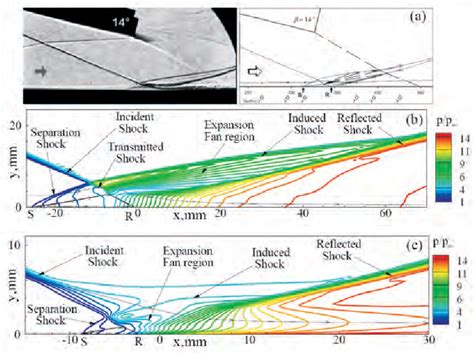 figure 15 from computational fluid dynamics in hypersonic