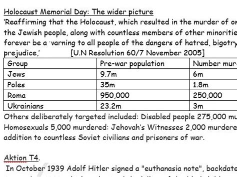 Holocaust Memorial Day The Wider Picture Teaching Resources