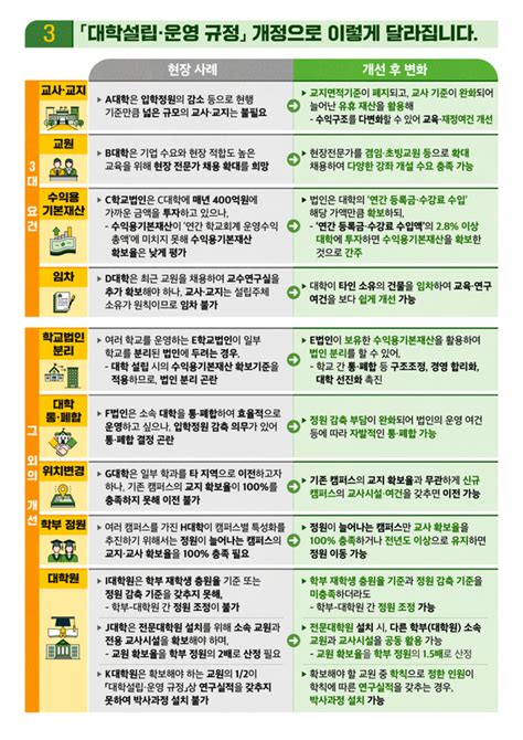 학생 없어 텅텅 비는 대학들 면적 축소·통폐합 자유로워진다 네이트 뉴스