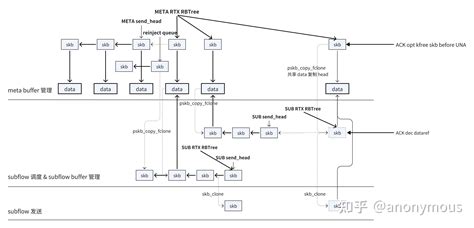 从 Tso Gso 到多路径：tcp 分段的边界 知乎