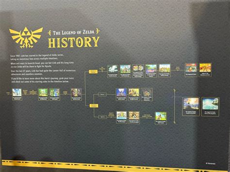 Updated Legend Of Zelda Timeline Shows Placing For Breath Of The Wild