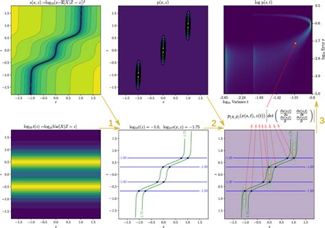 Figure A1 From Posterior Variance Based Error Quantification For