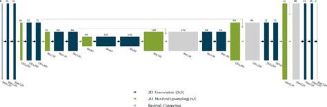 Figure 3 From Convolutional Neural Networks For Sea Surface Data