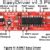 Controlling The Speed Of Conveyor Belt Using Python Raspberry Pi 3B