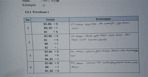 laporan 2 modul 4