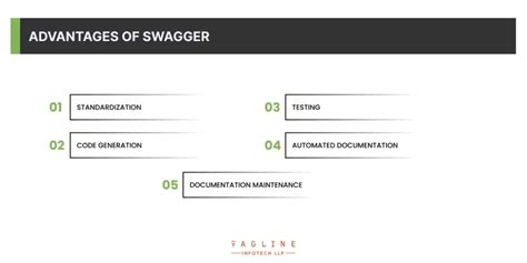 How to Integrate Swagger in Laravel