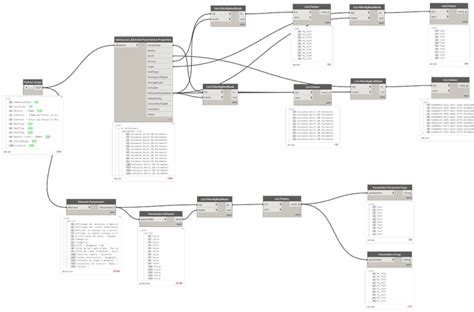 Retrieve Parameter Group Name Of Shared Parameter Developers Dynamo