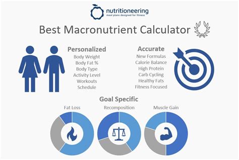 Bulking Macro Calculator Finds Your Macros For Muscle Gain