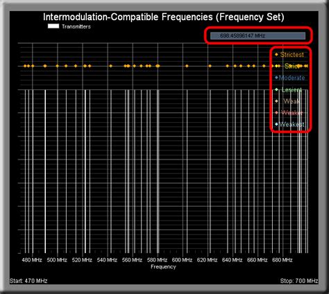Generate Frequency Set