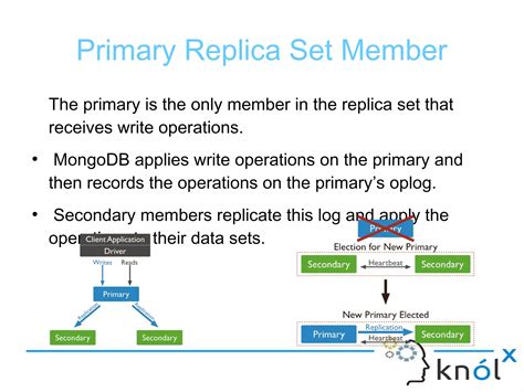 MongoDB Advance Concepts Replication And Sharding ODP
