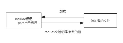Jsp Web Jsp Csdn