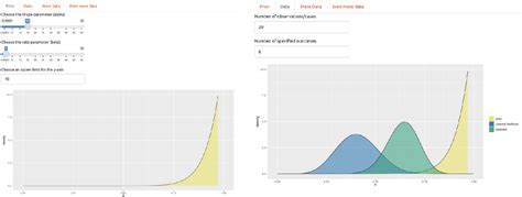 figure 1 from the design and implementation of a bayesian data analysis