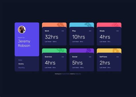 Frontend Mentor Time Tracking Dashboard Using Css Grid And Vanillajs