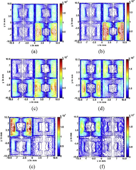 Cross Sectional Views Taken At Z 1215 Mm Of Distribution Of Normal Download Scientific