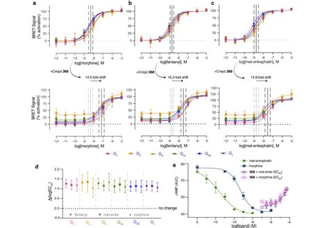 Cell Titration Assay At Sarah Plank Blog