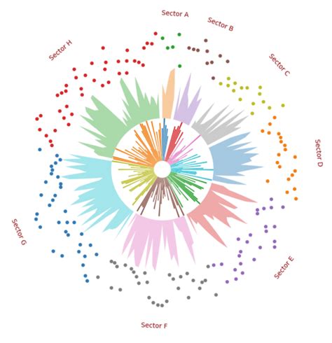 Make Your Python Data Visualisation Charts Well Rounded Towards