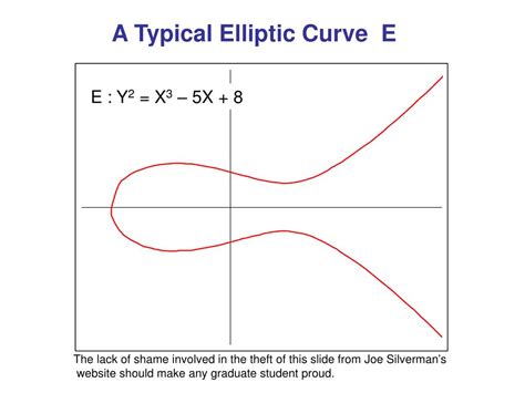 Tor Switch To Elliptic Curve Fteday