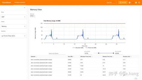 pytorch fully sharded data parallel fsdp 初识 知乎